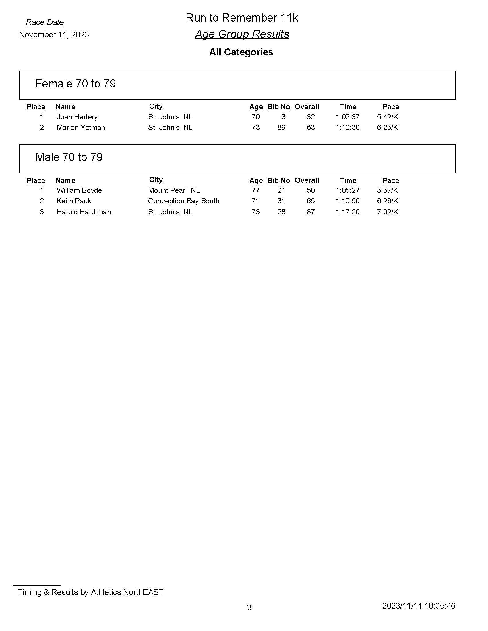 Run to Remember | Stride Running NL
