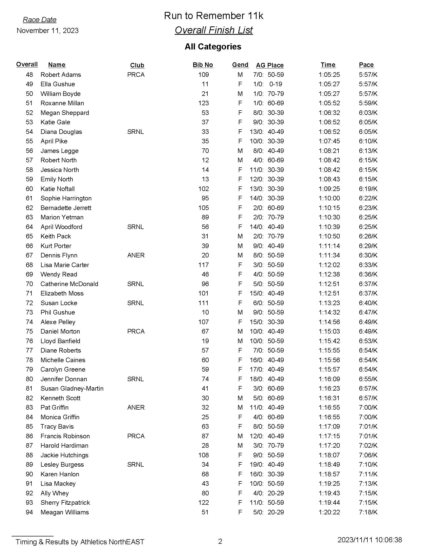 Run to Remember | Stride Running NL